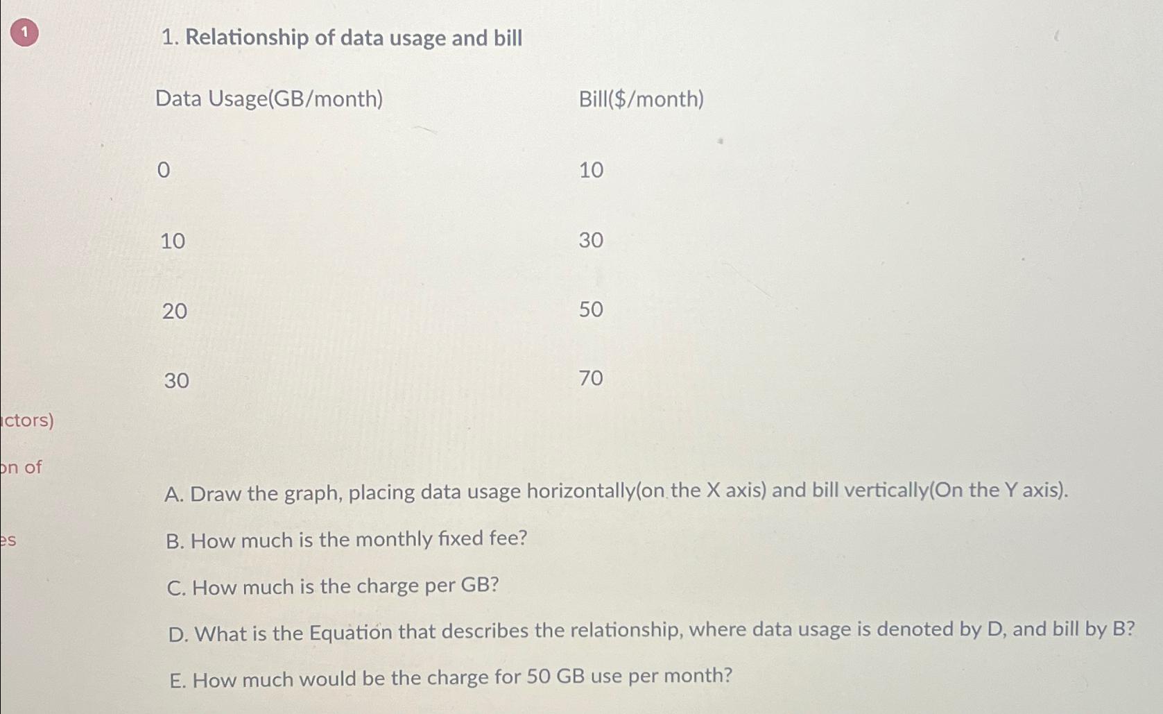 1\\nRelationship of data usage and bill\\nData | Chegg.com
