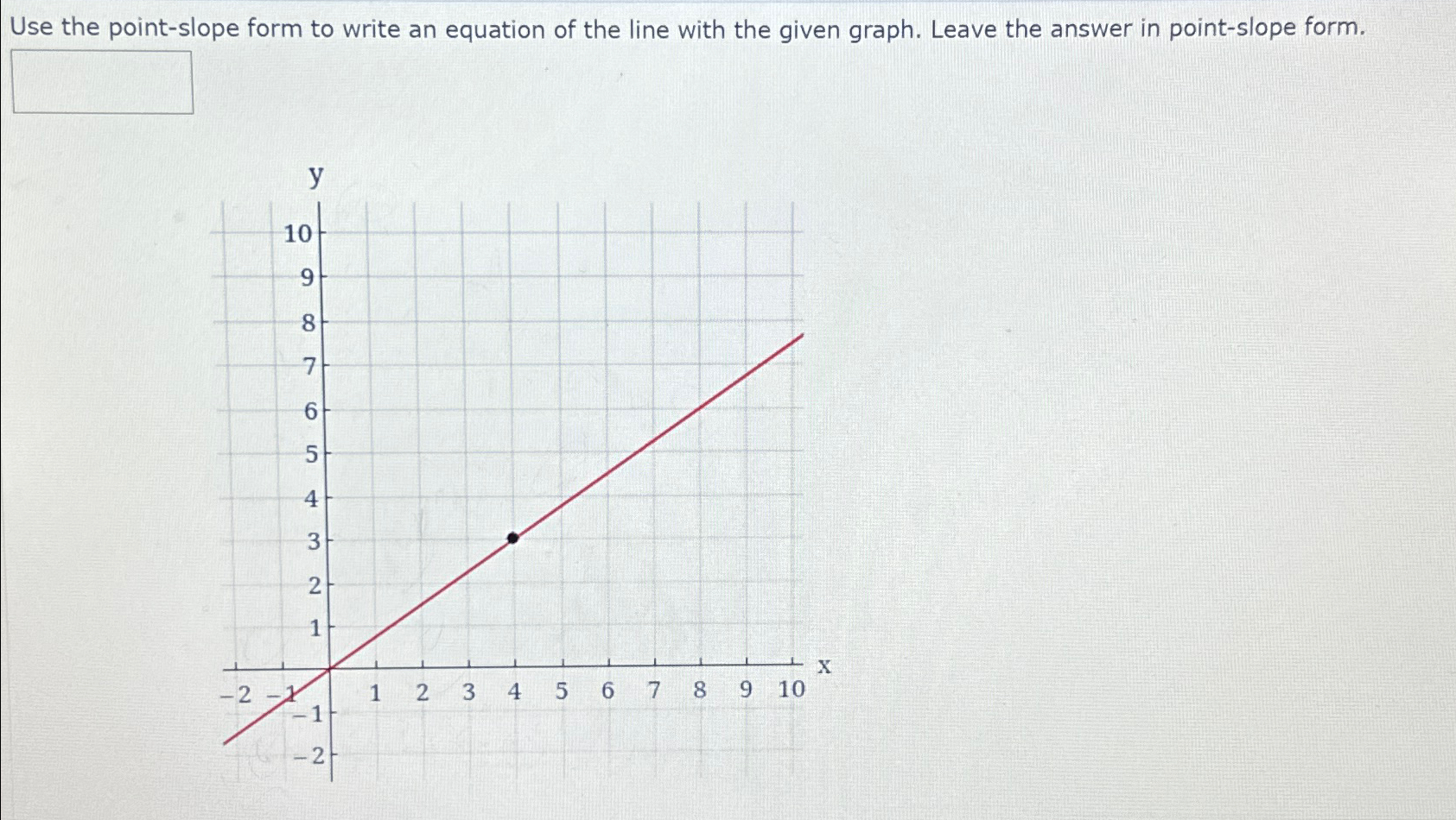 Solved Use the point-slope form to write an equation of the | Chegg.com