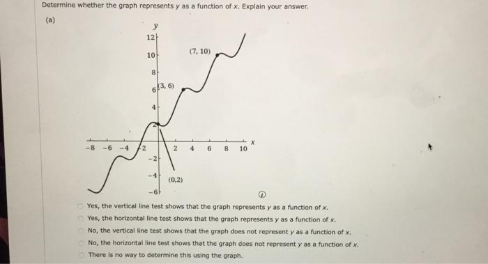Solved Determine whether the graph represents y as a | Chegg.com