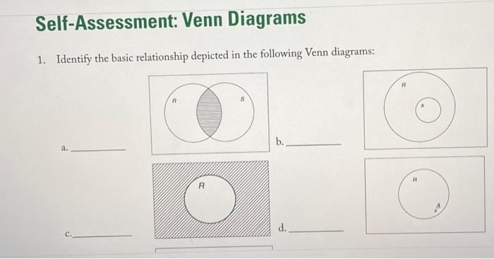 Solved 2. What syllogism is depicted in the following | Chegg.com