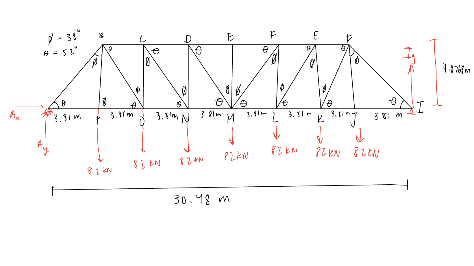 Solved This picture includes a truss bridge with various | Chegg.com