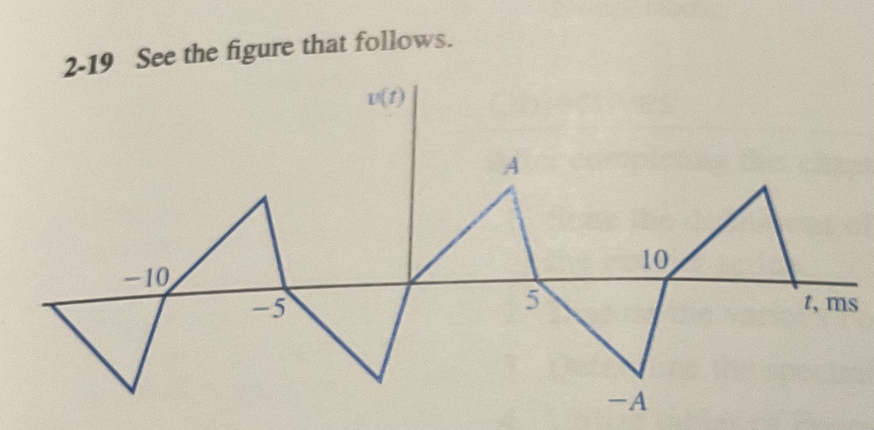 Using Exponential Fourier Series write a MATLAB | Chegg.com