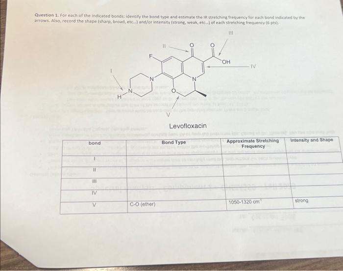 Solved For each of the indicated bonds: identified the bond | Chegg.com