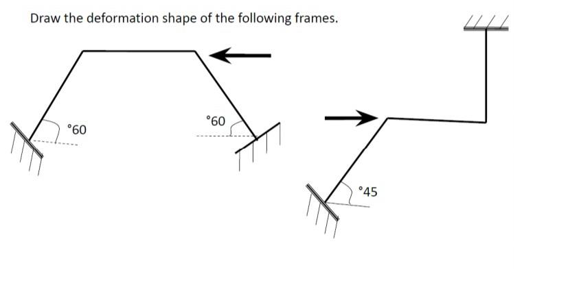 Solved Draw the deformation shape of the following frames. | Chegg.com