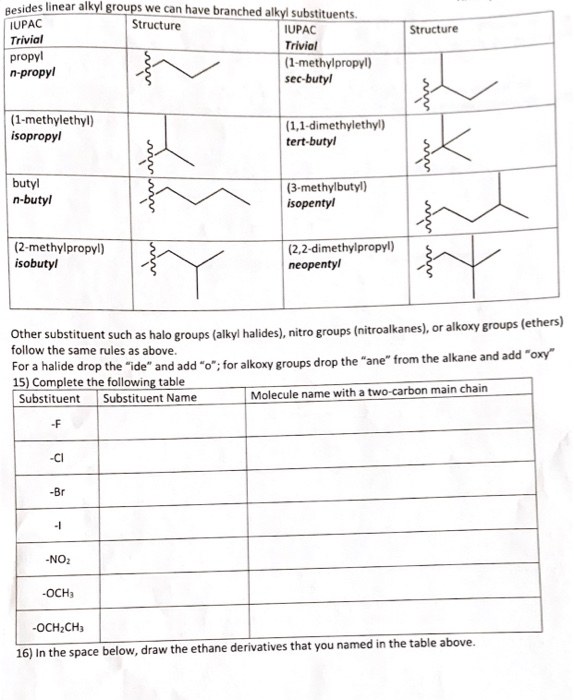 Solved Structure Besides med JIRY Bloups we can have | Chegg.com