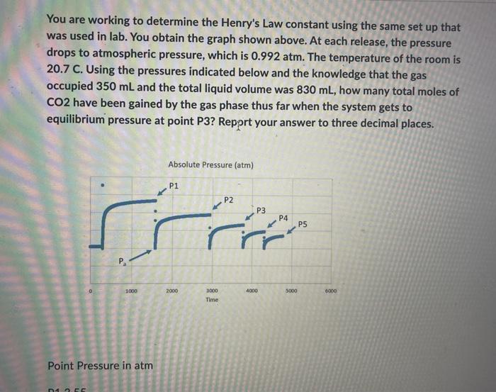 Solved You are working to determine the Henry's Law constant | Chegg.com