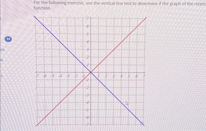 Solved es C 14 For the following exercise, use the vertical | Chegg.com