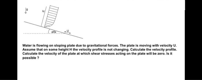 Solved Water is flowing on sloping plate due to | Chegg.com