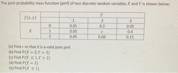 Solved joint probability mass function (pmf) of two discrete | Chegg.com