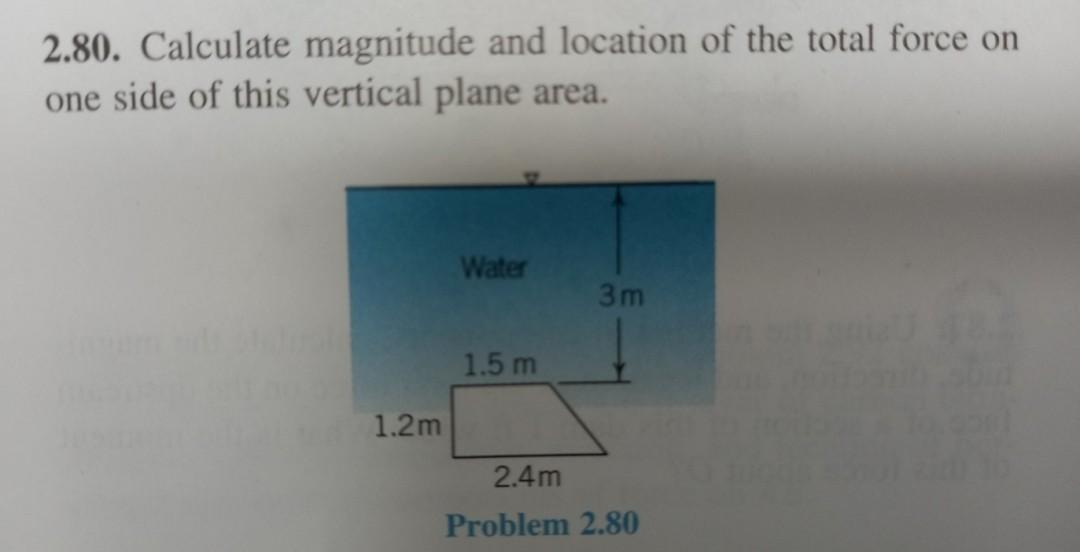 Solved 2.80. Calculate magnitude and location of the total | Chegg.com