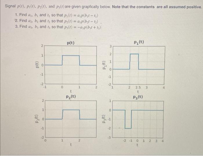 Solved Signal p(t),p1(t),p2(t), and p3(t) are given | Chegg.com