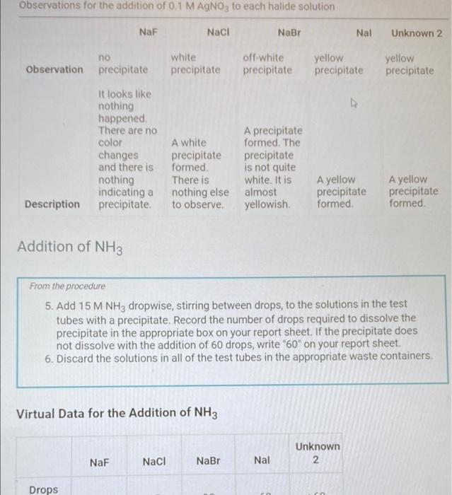 Solved (10pts) Identification of a Halide How will you | Chegg.com