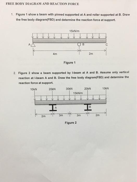Solved FREE BODY DIAGRAM AND REACTION FORCE 1. Figure 1 show | Chegg.com