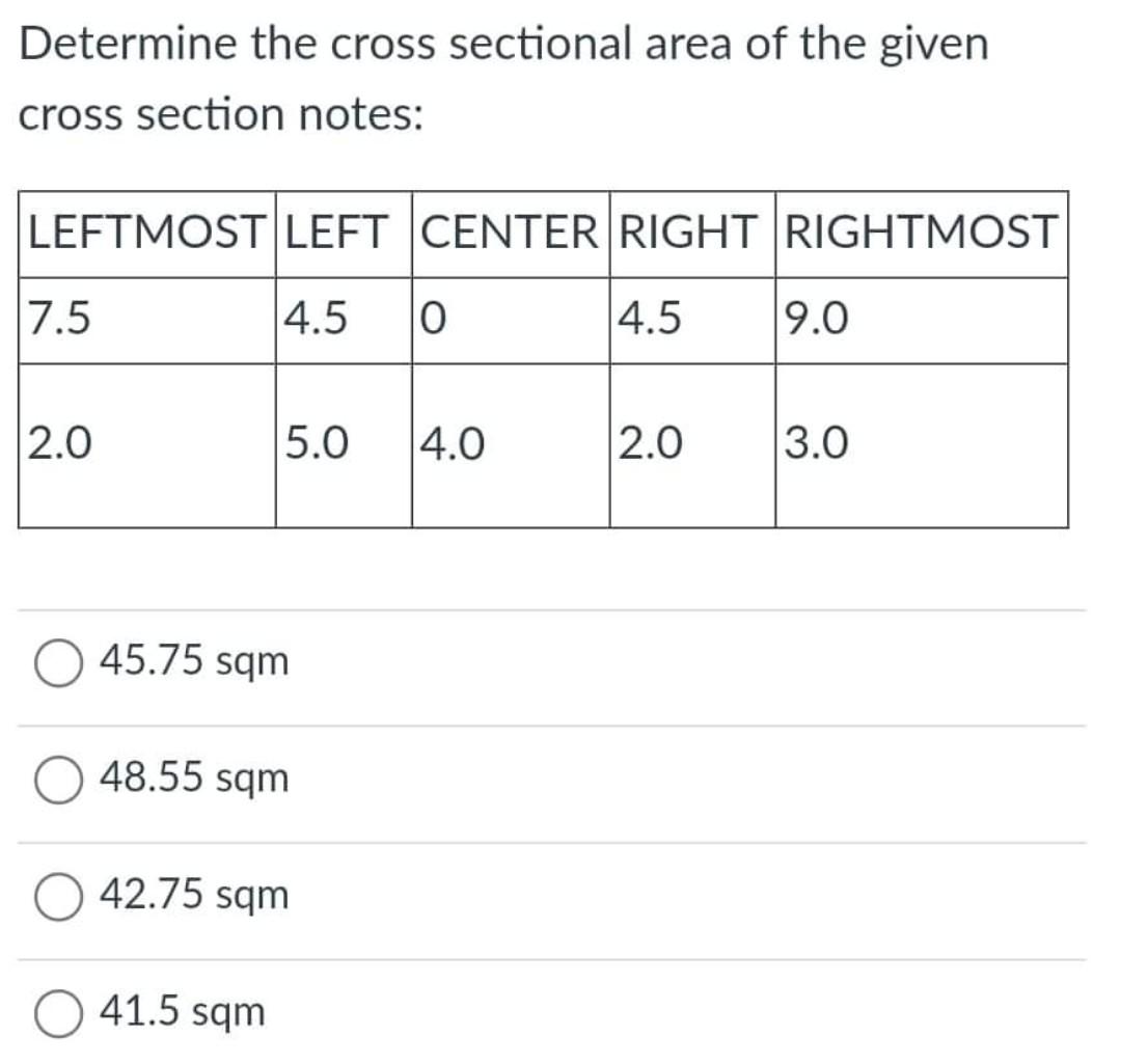 Solved Determine the cross sectional area of the given cross | Chegg.com
