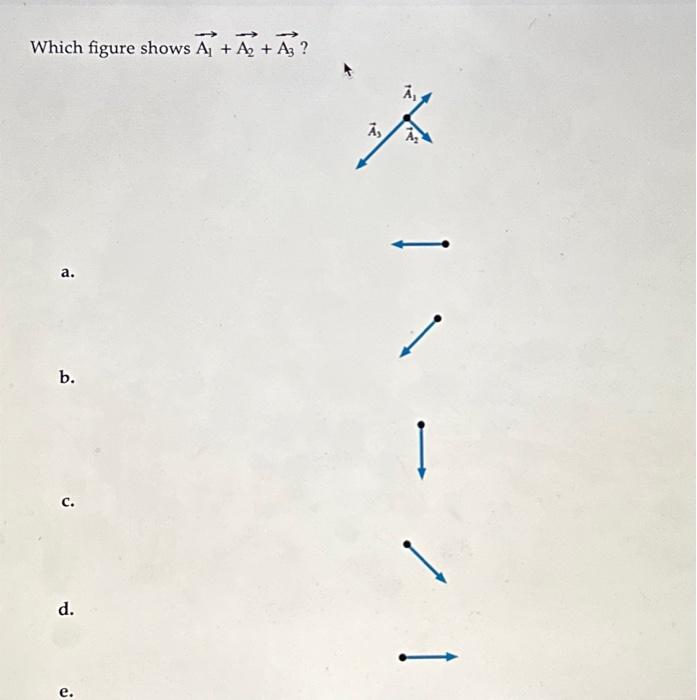 Solved Which figure shows A1+A2+A3 ? a. b. c. d. | Chegg.com