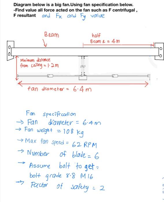 Solved Diagram below is a big fan.Using fan specification | Chegg.com