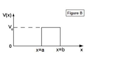 Solved coefficients. 12- A finite square barrier potential | Chegg.com