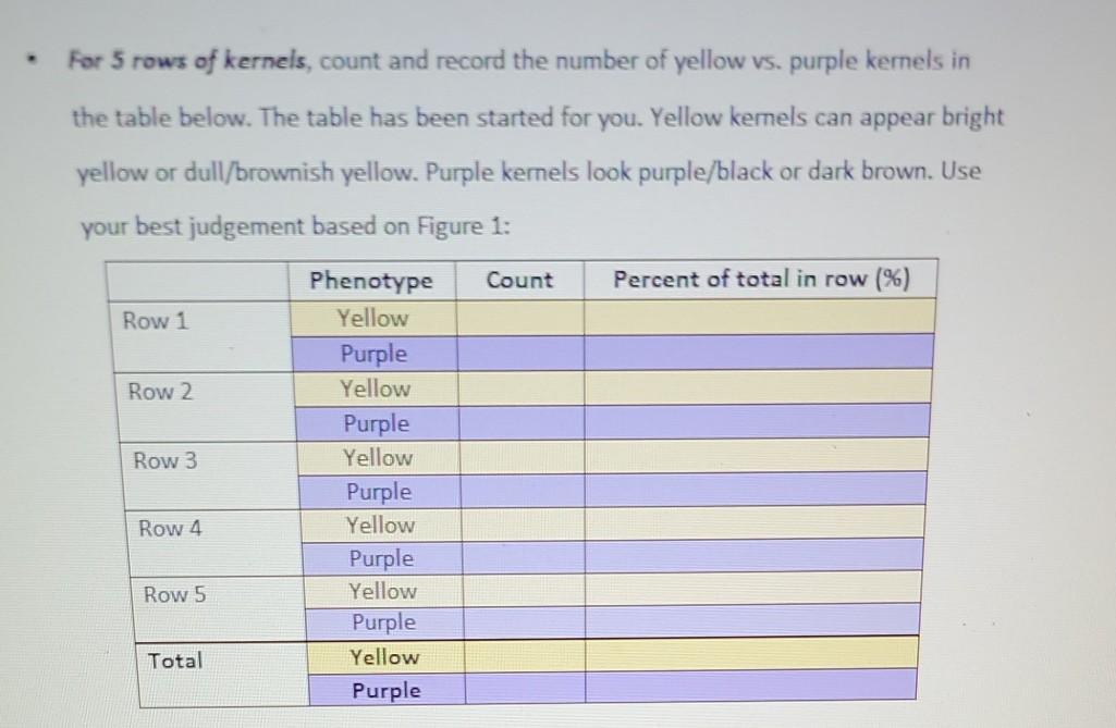 Solved Pa generation (Parent cross): true breeding purple | Chegg.com