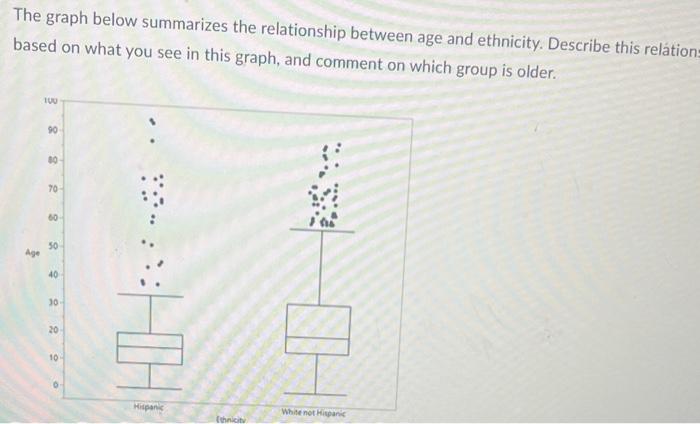Solved The graph below summarizes the relationship between | Chegg.com