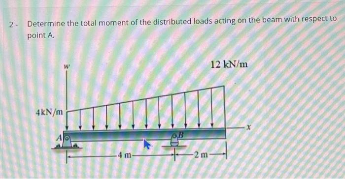 Solved 2- Determine the total moment of the distributed | Chegg.com