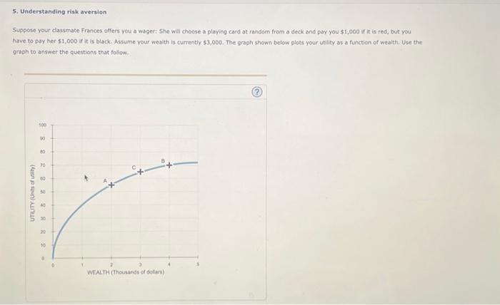 Solved 5. Understanding risk aversion Suppose your classmate | Chegg.com