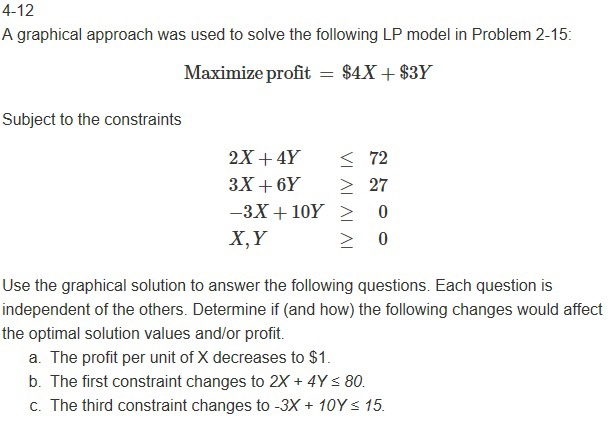 Solved 4-12 A graphical approach was used to solve the | Chegg.com