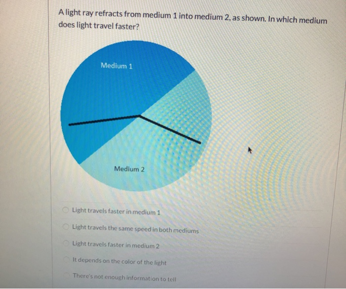 Solved A light ray refracts from medium 1 into medium 2, as | Chegg.com