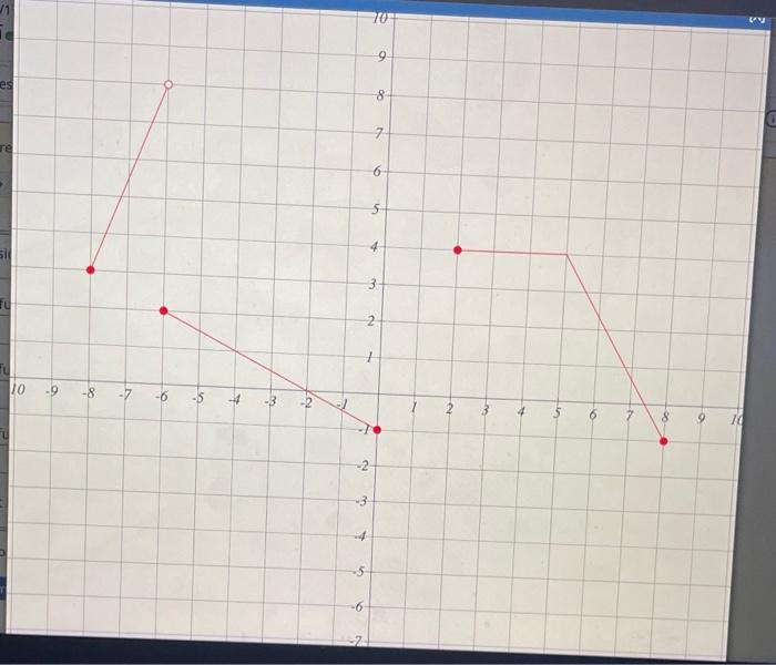 Solved 1. the function is increasing on the | Chegg.com