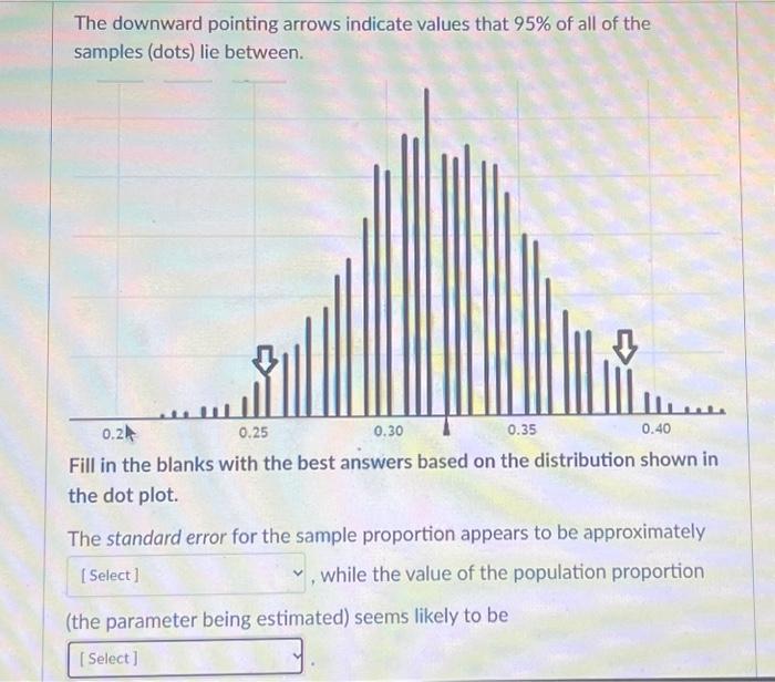 Solved The downward pointing arrows indicate values that 95% | Chegg.com