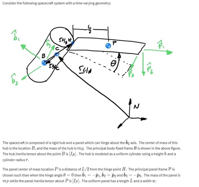 Solved Derive analytically an express for the inertial | Chegg.com