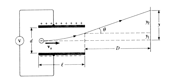 Solved A mystery particle enters the region between the | Chegg.com