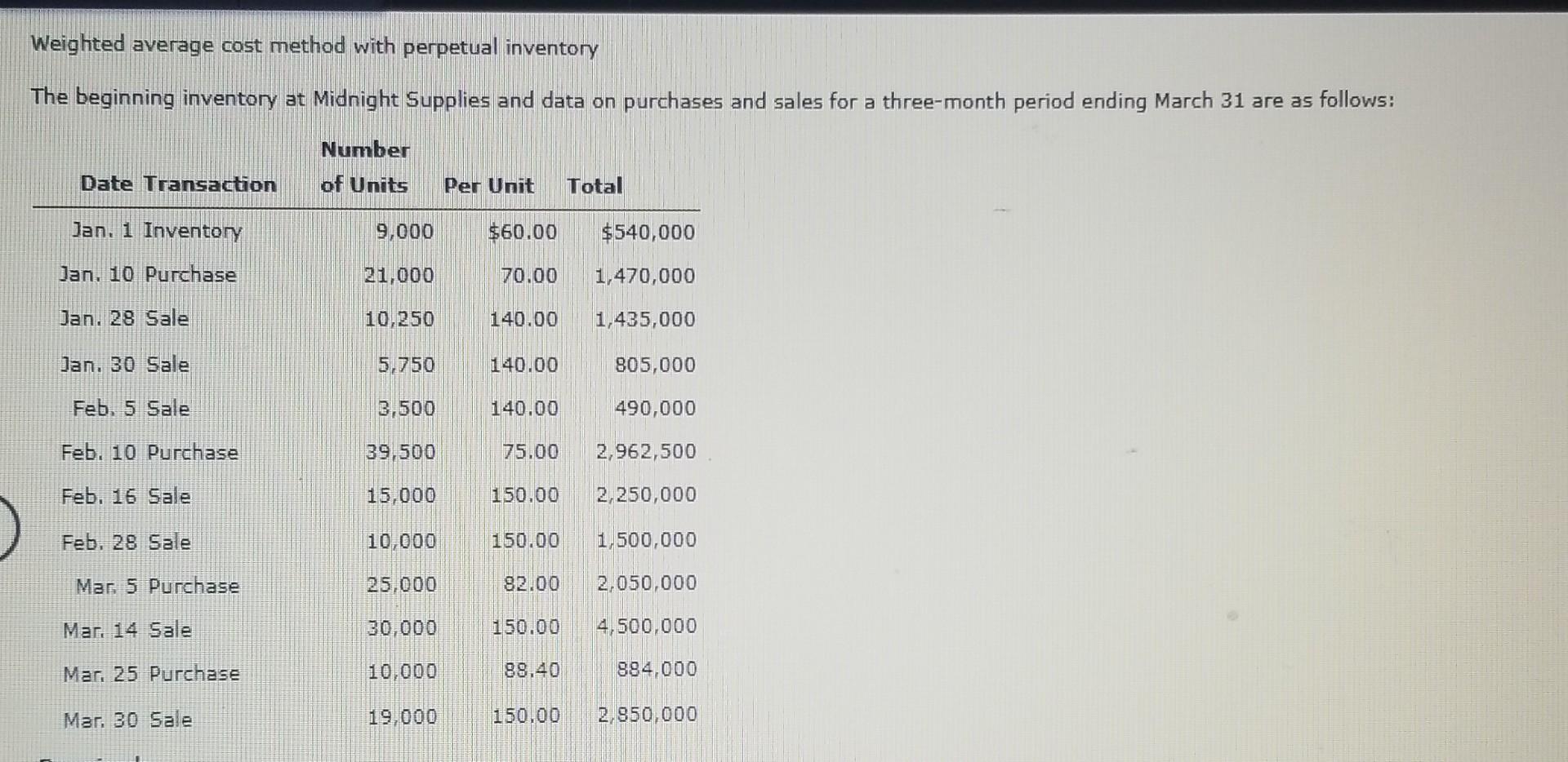 Solved Weighted average cost method with perpetual inventory | Chegg.com