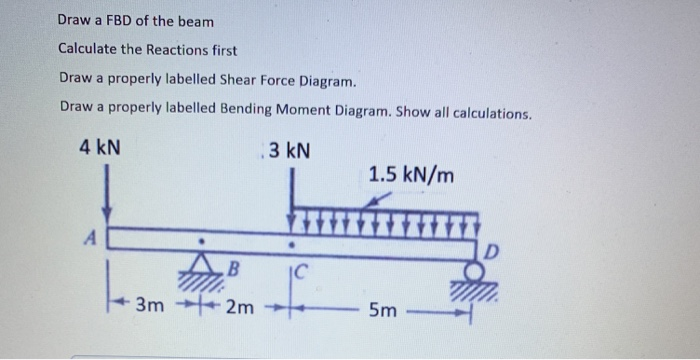 Solved Draw a FBD of the beam Calculate the Reactions first | Chegg.com