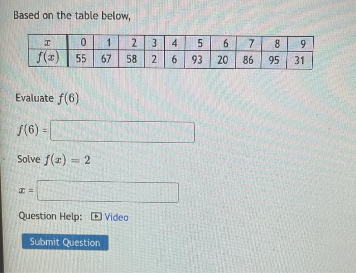 Solved Based on the table below, Evaluate f(6) f(6)= Solve | Chegg.com