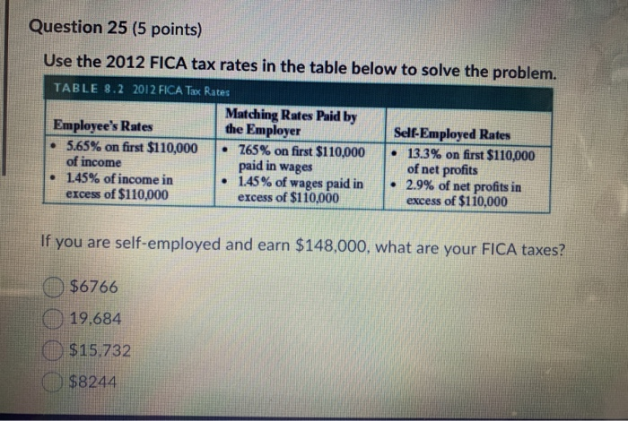 Solved Question 25 (5 points) Use the 2012 FICA tax rates in | Chegg.com