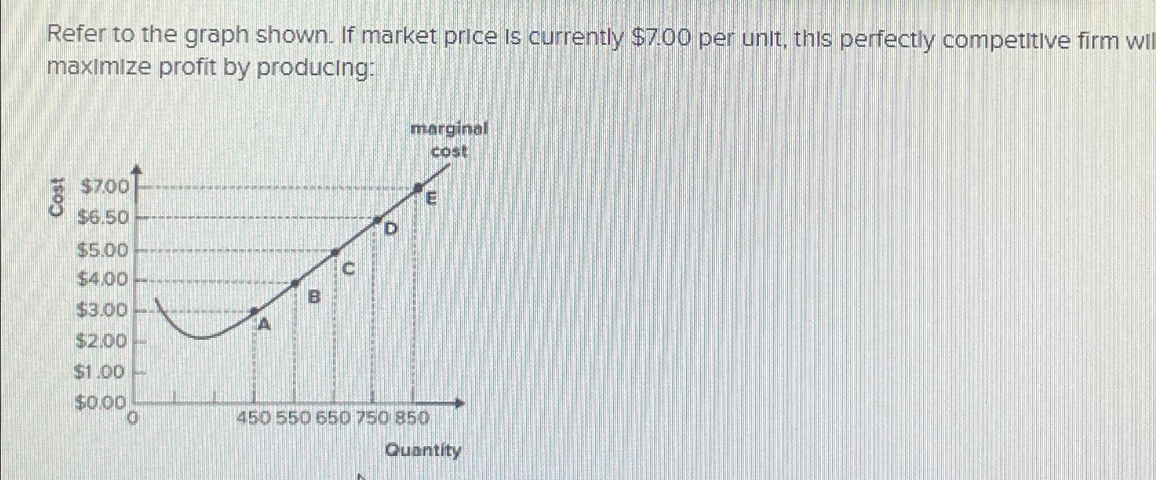 Solved Refer to the graph shown. If market price is | Chegg.com