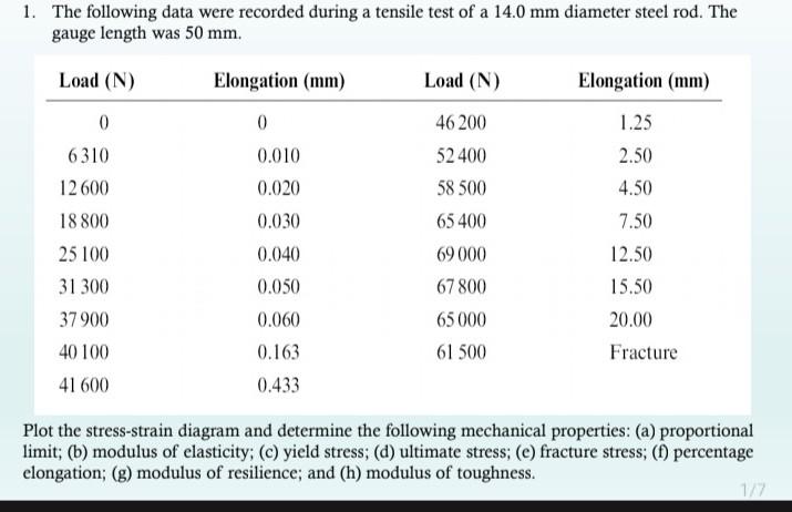 Solved 1. The following data were recorded during a tensile | Chegg.com