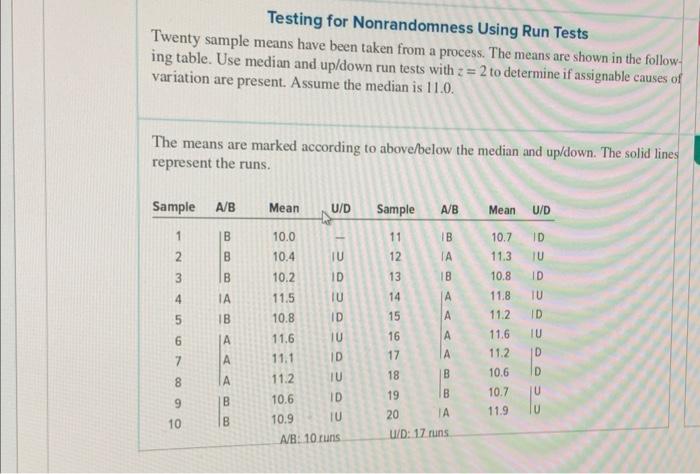 Solved Testing for Nonrandomness Using Run Tests Twenty | Chegg.com