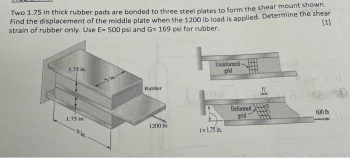 Solved Two 1.75 in thick rubber pads are bonded to three | Chegg.com