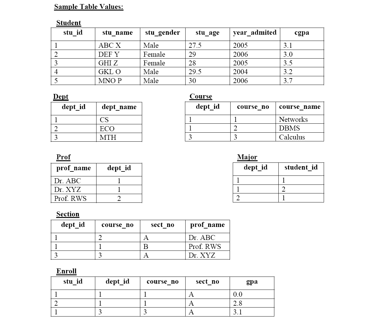 Solved DATABASEMANAGEMENT SYSTEMQUESTION: Data Base | Chegg.com
