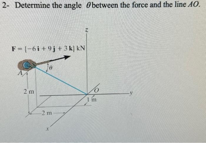 Solved 2- Determine the angle θ between the force and the | Chegg.com