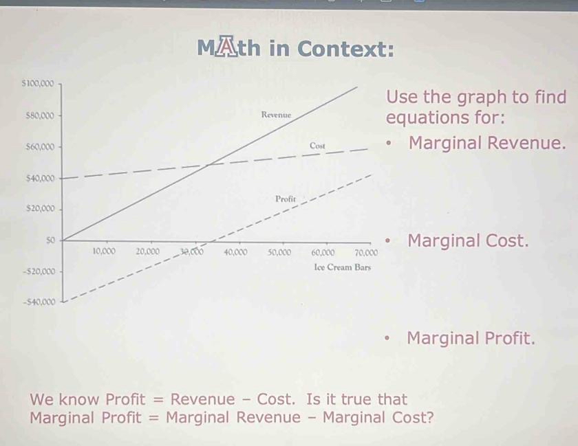 Solved M㺼th in Context:Marginal Profit.We know Profit = | Chegg.com