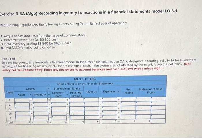 Solved Required Record the events in a horizontal statement | Chegg.com