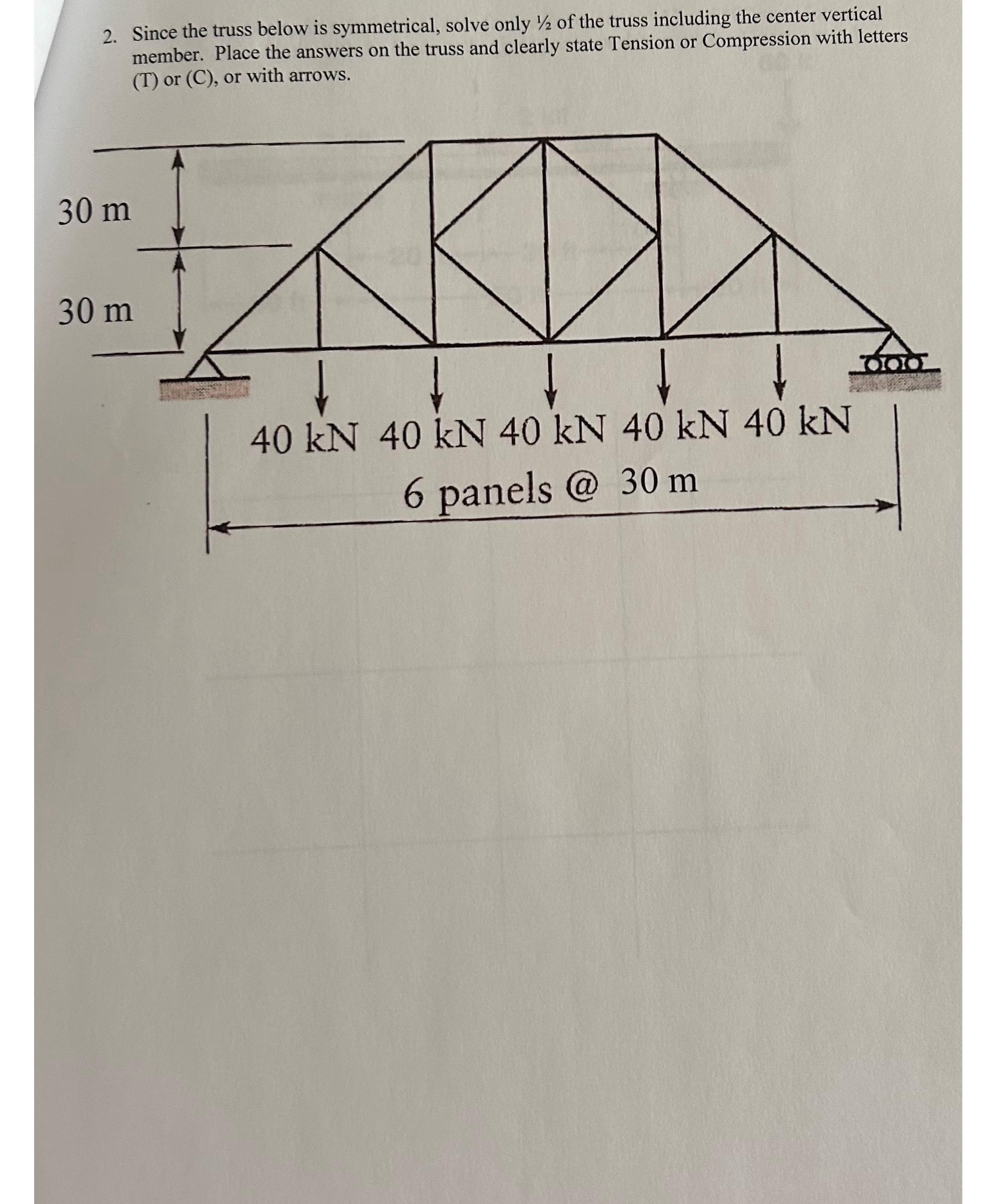 Solved Since the truss below is symmetrical, solve only 12 | Chegg.com