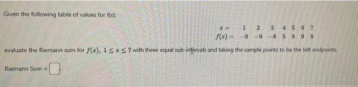 Solved Find the function f(x) described by the given initial | Chegg.com
