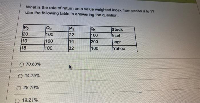 Solved What is the rate of return on a value weighted index | Chegg.com