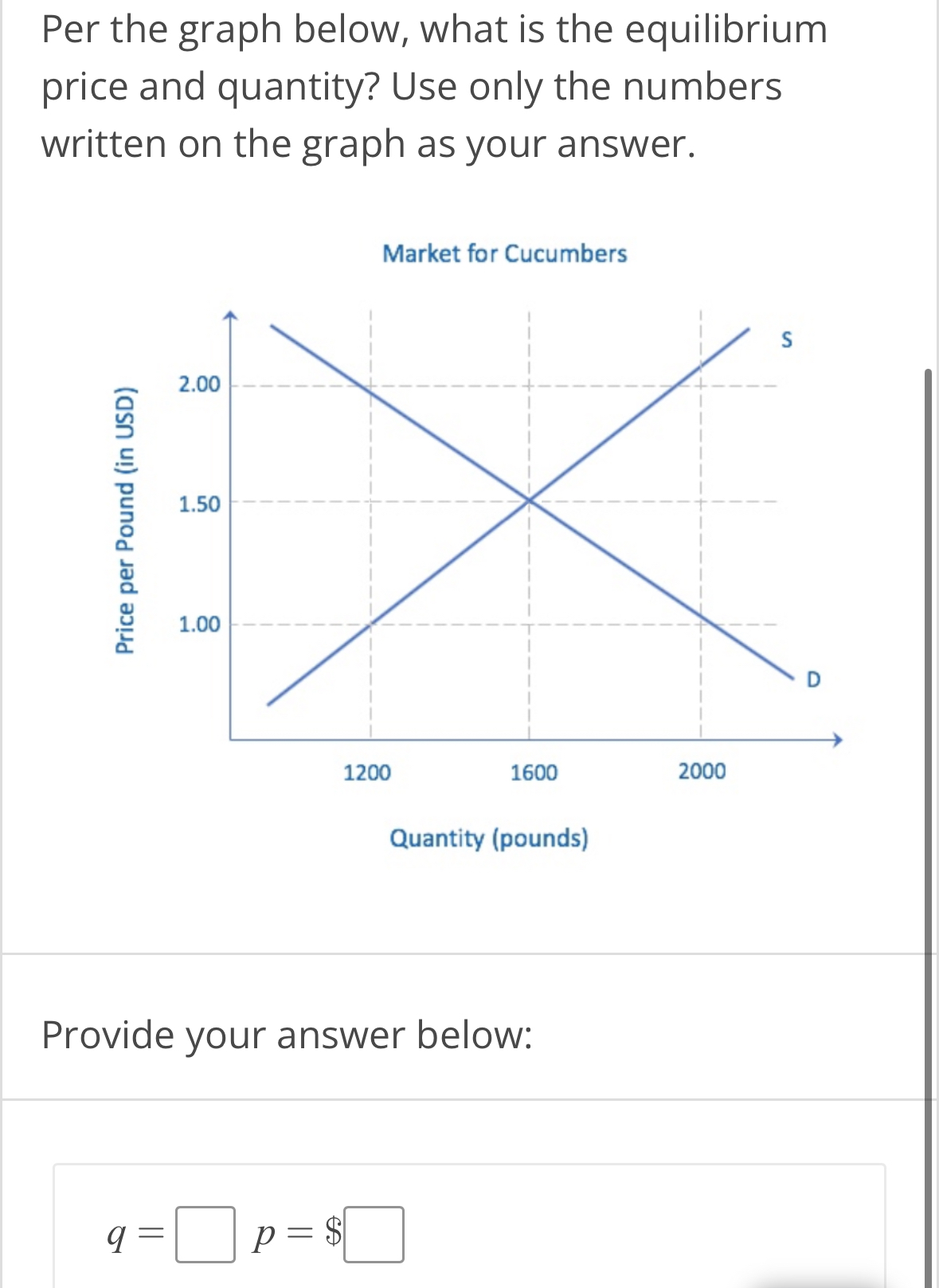 Solved Per the graph below, what is the equilibrium price | Chegg.com