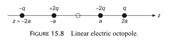 Solved 15.3.2 Calculate the electrostatic potential of the | Chegg.com