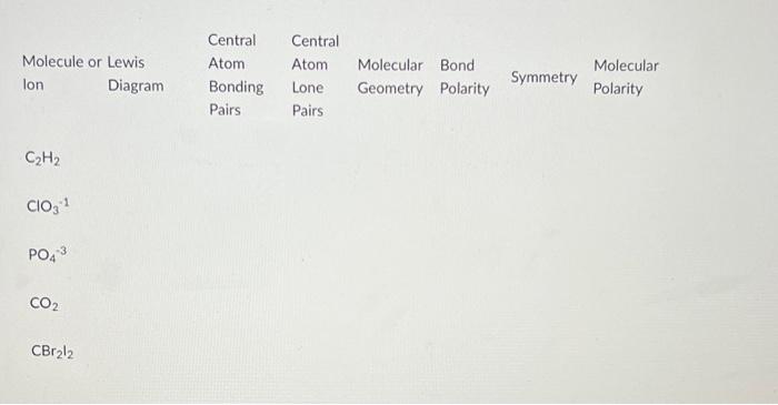 Solved 5. Draw Lewis Diagrams and use modeling kit for the | Chegg.com