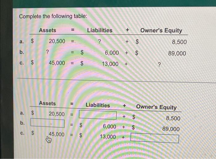 Solved Complete the following table: Assets = Liabilities + | Chegg.com